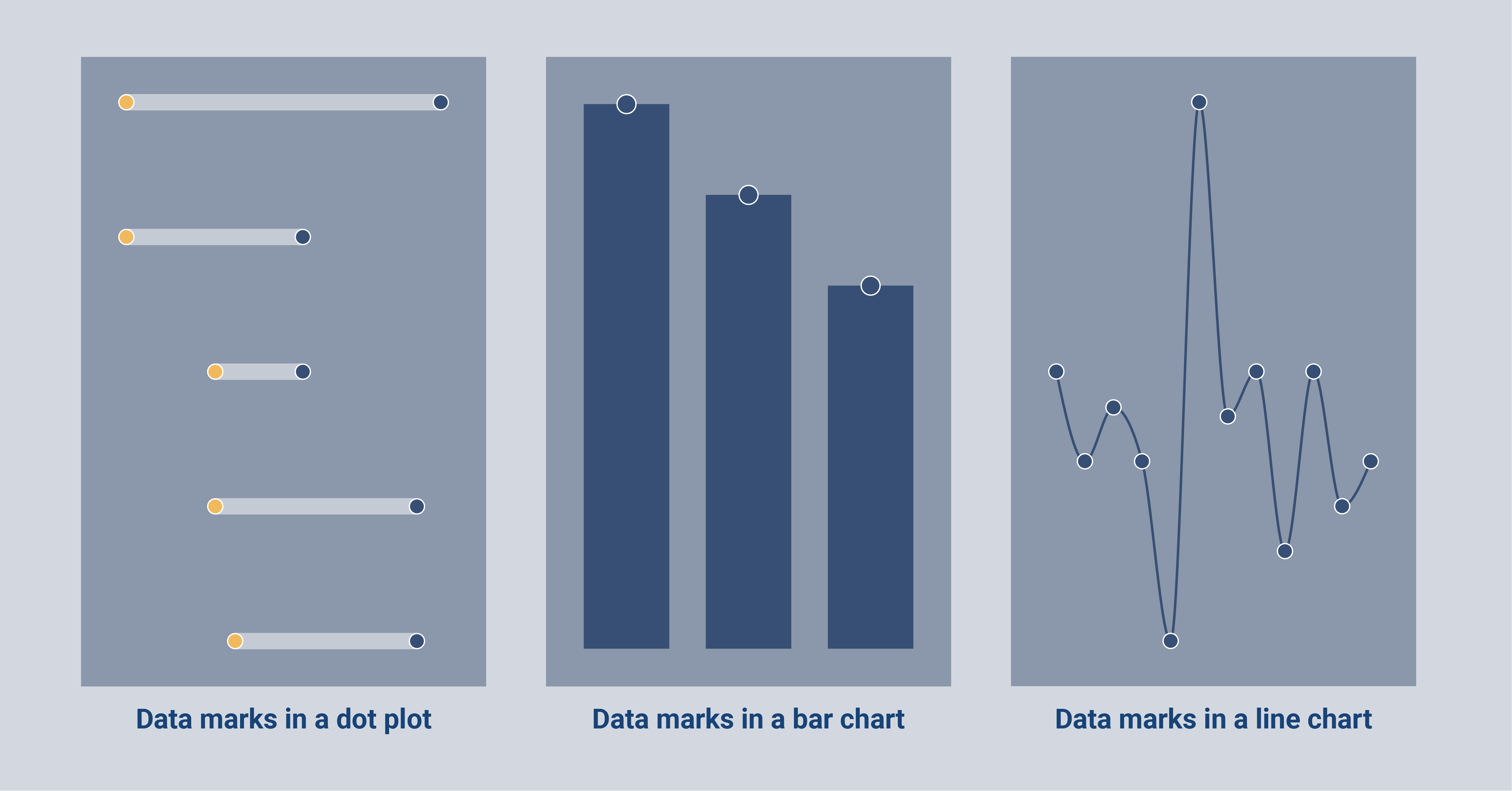 Do you speak dataviz? | Blog | Datylon